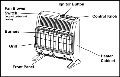 Mr. Heater 30000 BTU Natural Gas MHVFR30TB NG Manual | ManualsLib