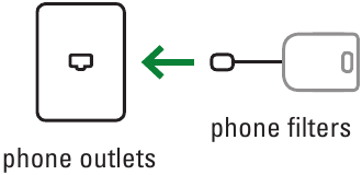 Technicolor C2000T Manual | ManualsLib