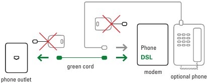Technicolor C2000T Manual | ManualsLib
