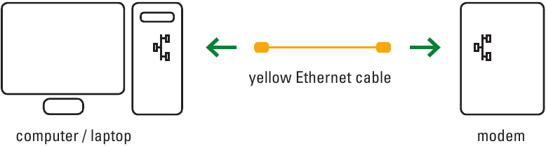 Technicolor C2000T Manual | ManualsLib