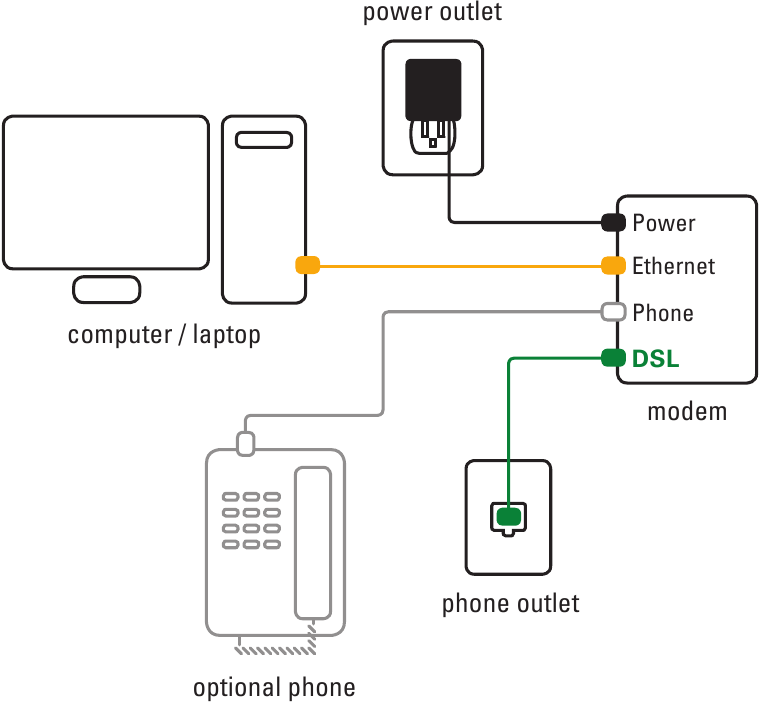 Technicolor C2000T Manual | ManualsLib