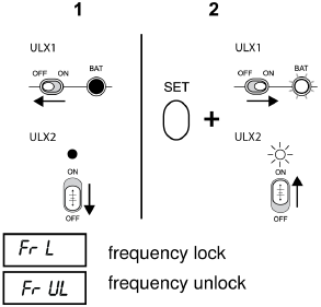 Shure ULX Wireless ULXP4,ULXS4 Manual | ManualsLib
