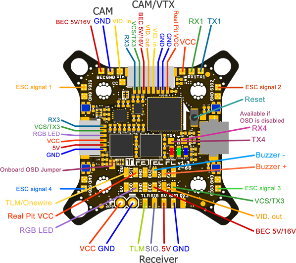 FETtec FC G4 User Manual | ManualsLib