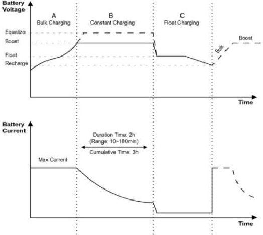 Epever Tracer-BN Series MPPT Manual | ManualsLib