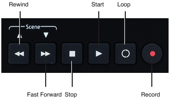 Novation Launchkey 25,49,60 Manual | ManualsLib