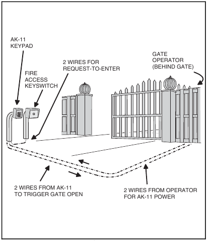 Linear Access AK-11 Keypad Manual | ManualsLib