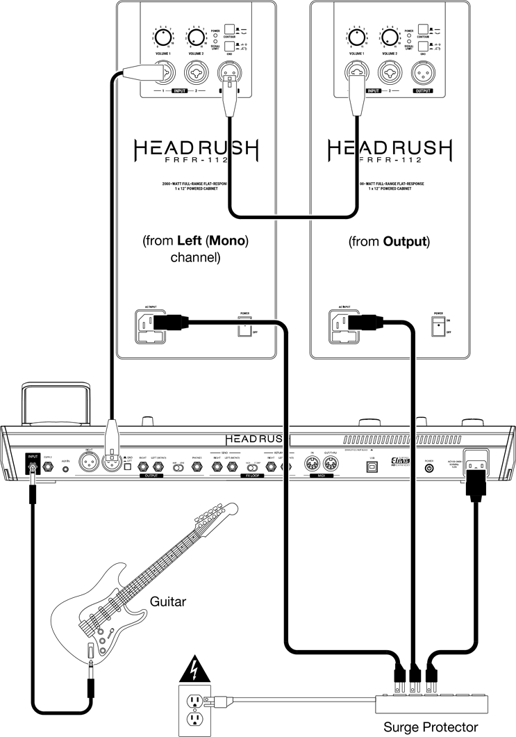 HEADRUSH FRFR-112 Manual | ManualsLib