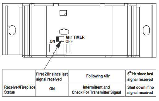 Acumen FDC 504 Manual | ManualsLib