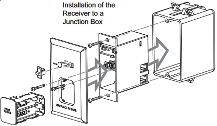 Acumen FDC 504 Manual | ManualsLib