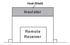 Acumen FDC 504 Manual | ManualsLib