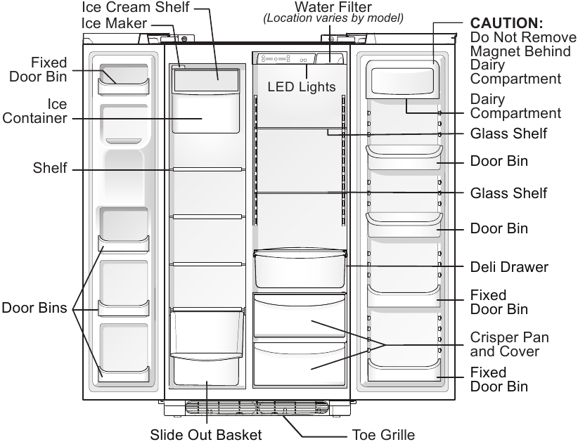 Frigidaire FFSS2615TS Complete User Manual | ManualsLib