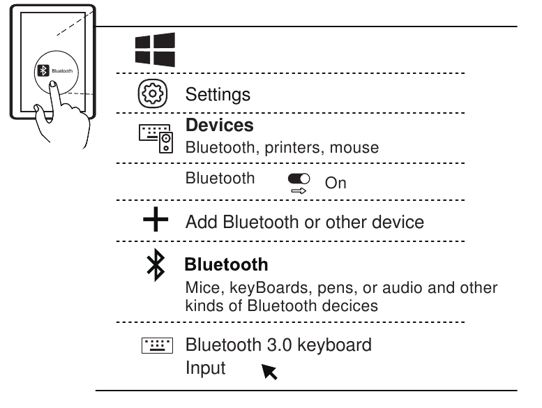 Seenda Wireless Keyboard IWG-ZXBT3 | ManualsLib