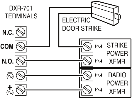Linear DXR-701 Receiver Manual | ManualsLib