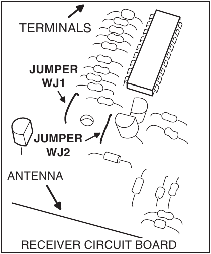 Linear DXR-701 Receiver Manual | ManualsLib