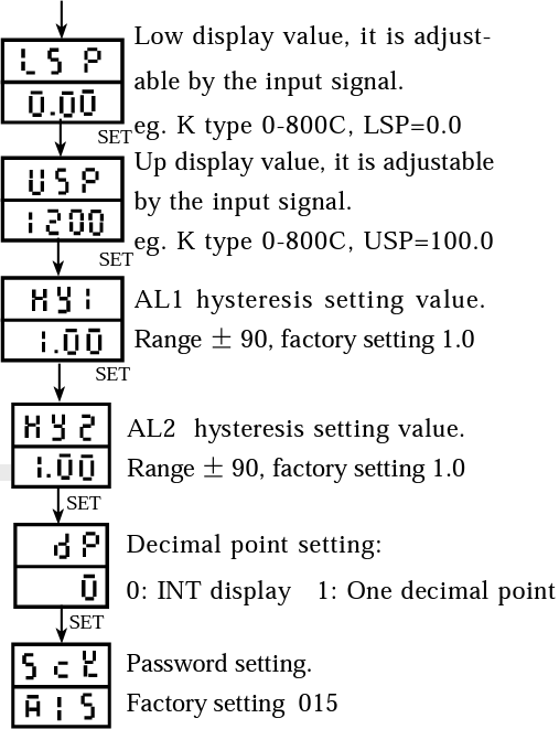 Mypin TA4 Temperature Controller Manual | ManualsLib