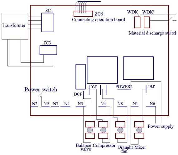 Vevor 2200W Ice Cream Machine Manual | ManualsLib