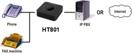 Grandstream HT801 Manual | ManualsLib