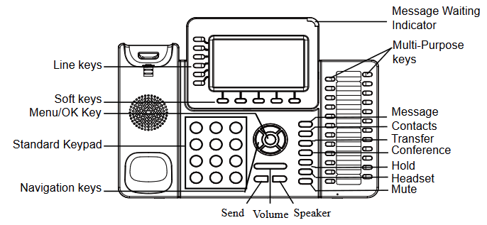 Grandstream GXP 2160 Enterprise IP Phone Manual | ManualsLib