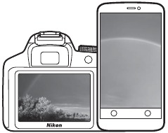 Nikon COOLPIX B500 Quick Start Quide | ManualsLib