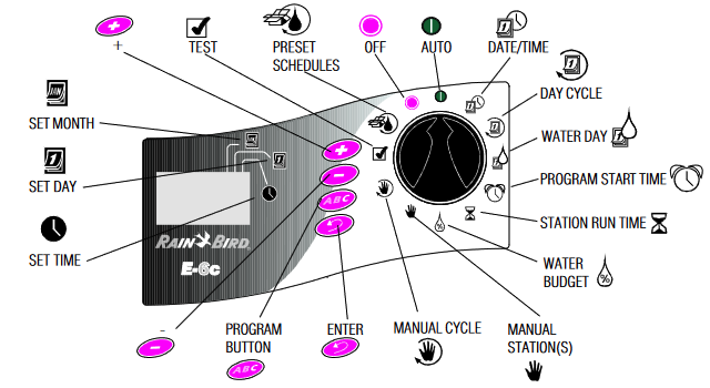 Rain Bird E-6C Controller Manual | ManualsLib