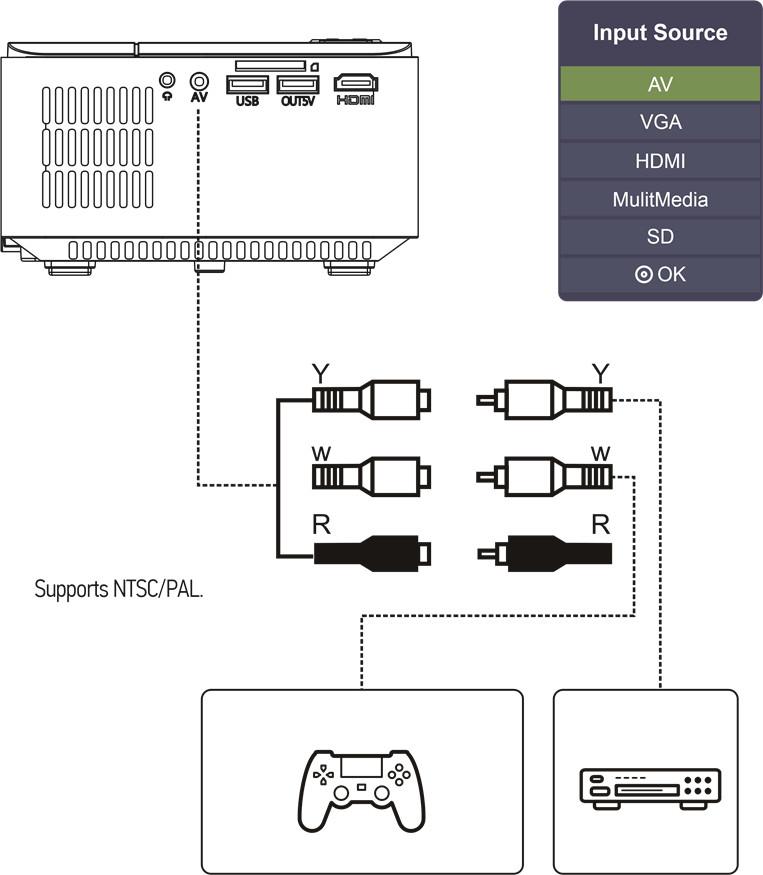 DBPOWER Projector RD-820 Manual | ManualsLib