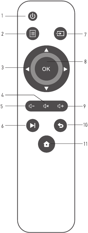 DBPOWER Projector RD-820 Manual | ManualsLib