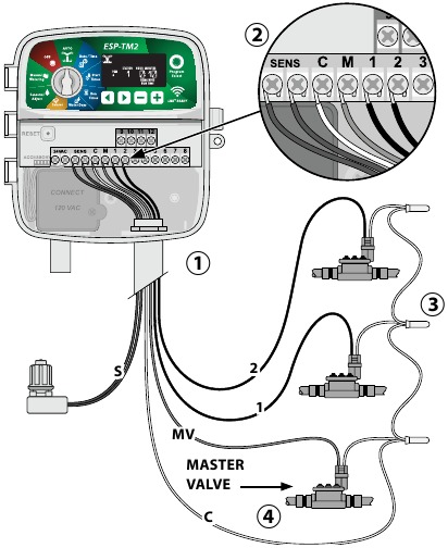 Rain Bird ESP-TM2 Manual | ManualsLib