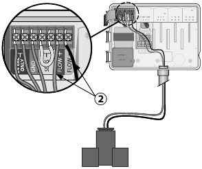 Rain Bird ESP-ME3 Controller Manual | ManualsLib