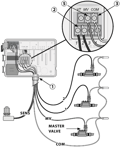 Rain Bird ESP-ME3 Controller Manual | ManualsLib
