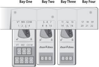 Rain Bird ESP-ME3 Controller Manual | ManualsLib