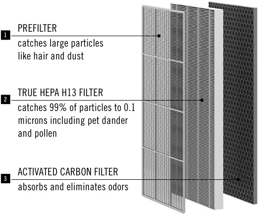 Medify Air MA-40 Manual | ManualsLib