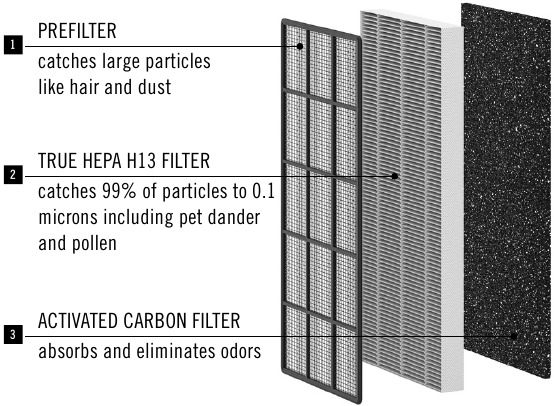 Medify Air MA-50 Manual | ManualsLib