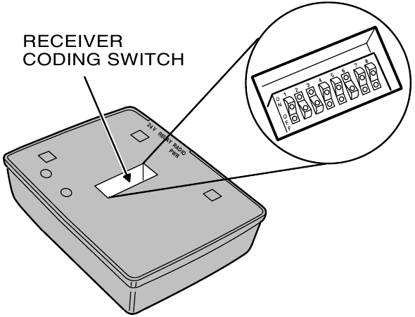 Linear Digital Control Delta 3 Manual | ManualsLib