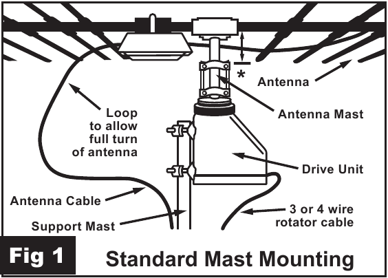Channel Master CM-9521A, CM-9537 Manual | ManualsLib