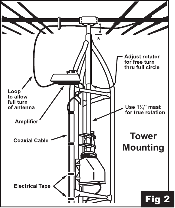 Channel Master CM-9521A, CM-9537 Manual | ManualsLib
