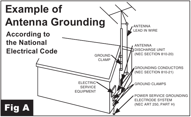 Channel Master CM-9521A, CM-9537 Manual | ManualsLib