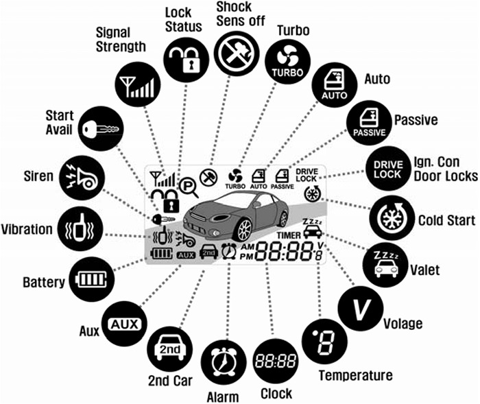 CompuSTAR P2W900FMR Remote Start Manual | ManualsLib