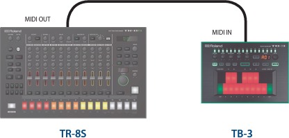 Roland TR-8S Manual | ManualsLib