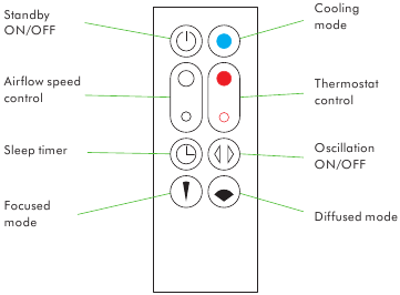 Dyson HP01 Pure Hot + Cool Manual | ManualsLib