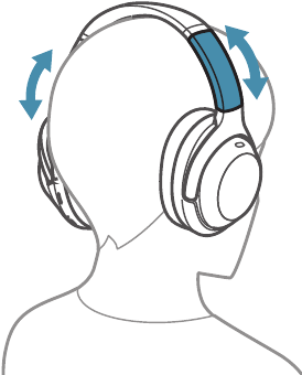 Sony WH-1000XM4 Manual | ManualsLib