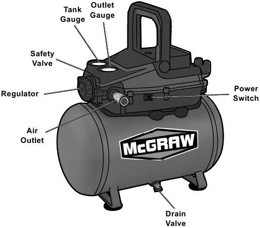 McGRAW 57572 3 Gallon Oil Free Portable Air Compressor Manual | ManualsLib
