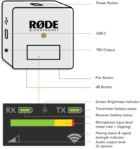 Rode Wireless-Go Microphone System Manual | ManualsLib