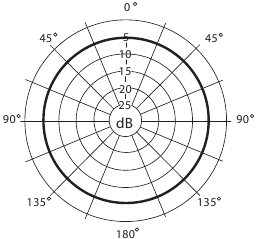 Samson G-Track Pro Manual | ManualsLib