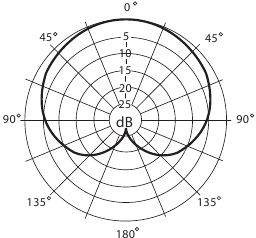 Samson G-Track Pro Manual | ManualsLib