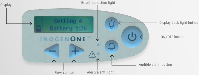 Inogen One G3 Portable Concentrator Manual | ManualsLib
