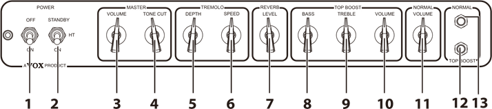 Vox AC15C1 Guitar Amplifier Manual | ManualsLib