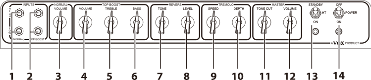 Vox AC15C1 Guitar Amplifier Manual | ManualsLib
