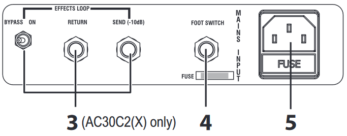 Vox AC15C1 Guitar Amplifier Manual | ManualsLib