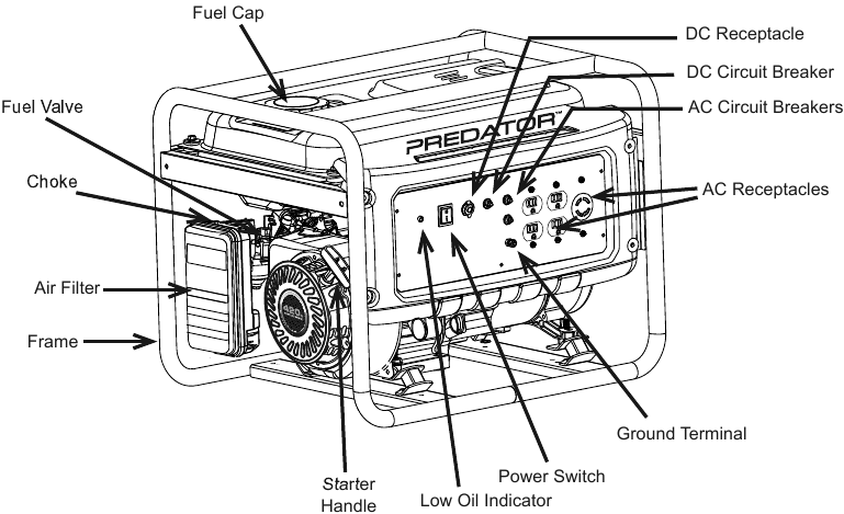 Predator 8750 Watt Portable Generator 69677 manual | ManualsLib