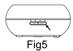 InnoGear Aroma Diffuser Manual | ManualsLib